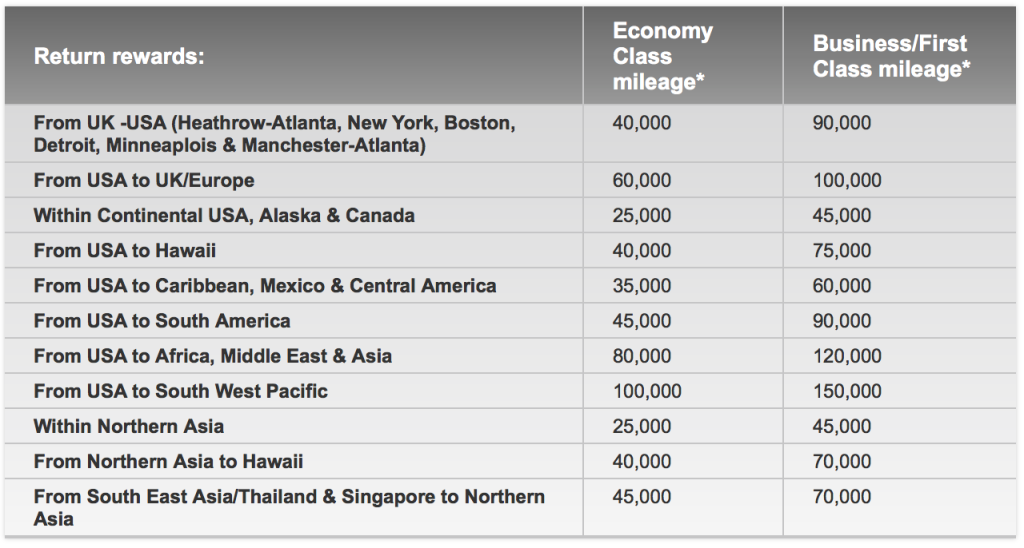 Get Up To 90,000 Virgin Atlantic Miles With New Card Offer - Points ...