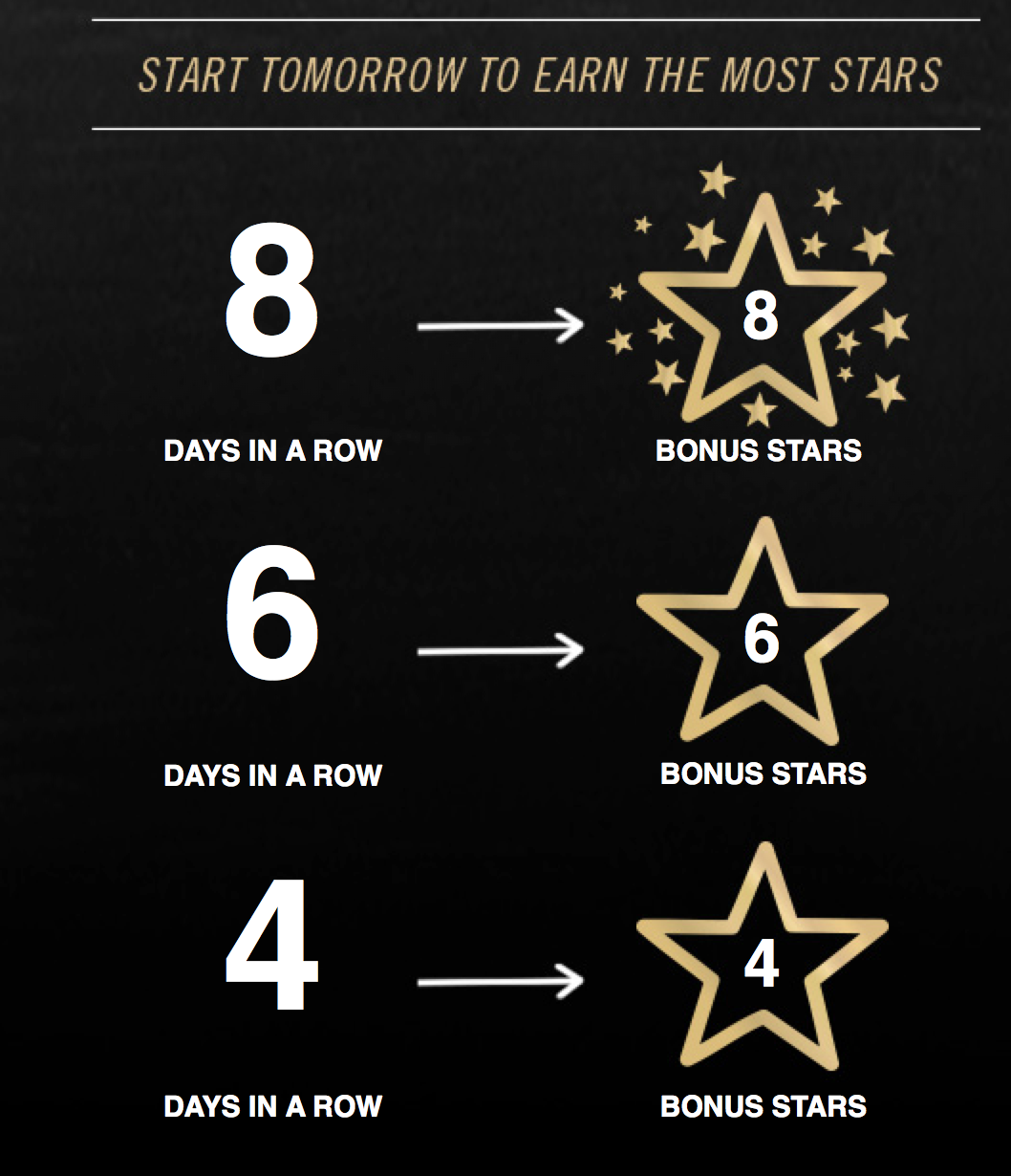 How To Earn 8 Starbucks Bonus Stars This Week - Points Miles & Martinis