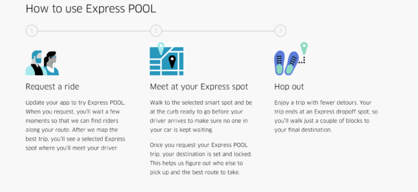 Uber Introduces Express Pool - Points Miles & Martinis