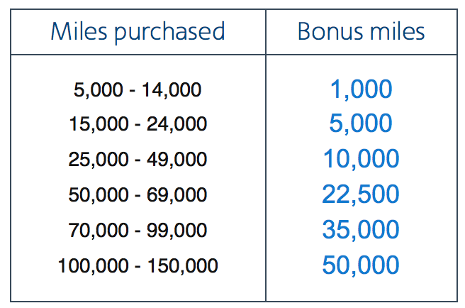 50,000 Bonus American Airlines AAdvantage Miles - Points Miles & Martinis