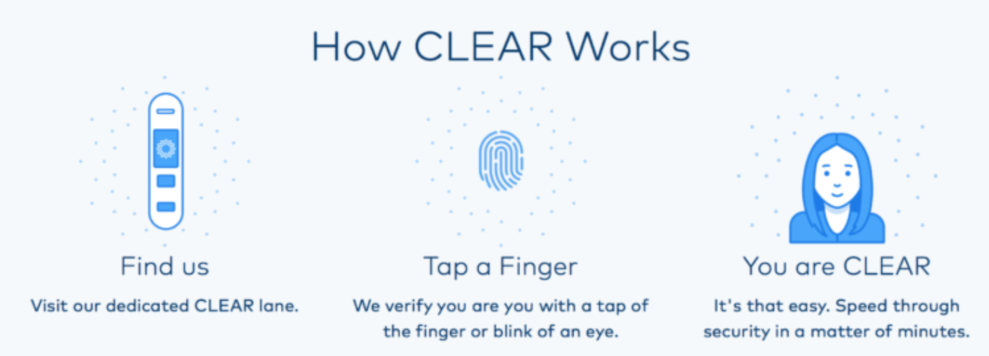 3 Month Free CLEAR Trial - Points Miles & Martinis