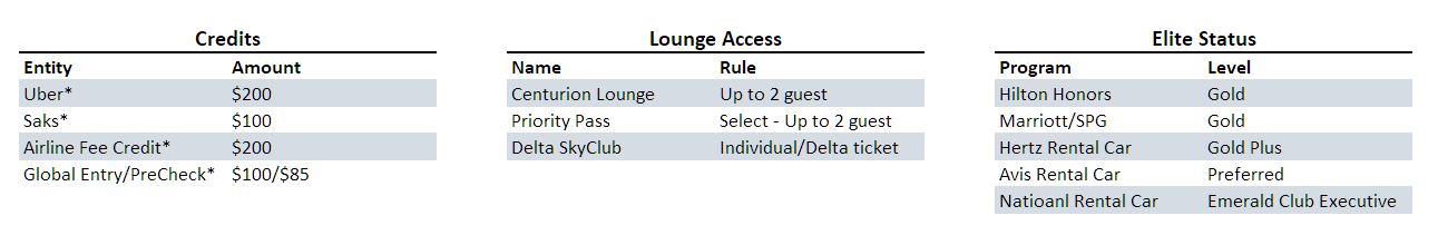 American Express Platinum Benefits Overview - Points Miles & Martinis