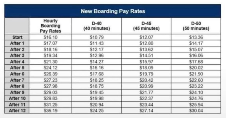 Delta Launching Boarding Pay for Flight Attendants - Points Miles ...